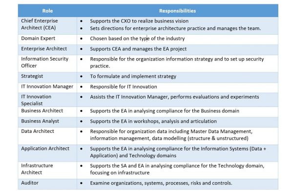 Digital Skill Building – CLOUDTECHINFO